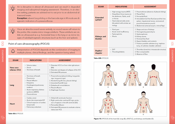 Pocket-sized Acute Medicine book – Compendium Medicine