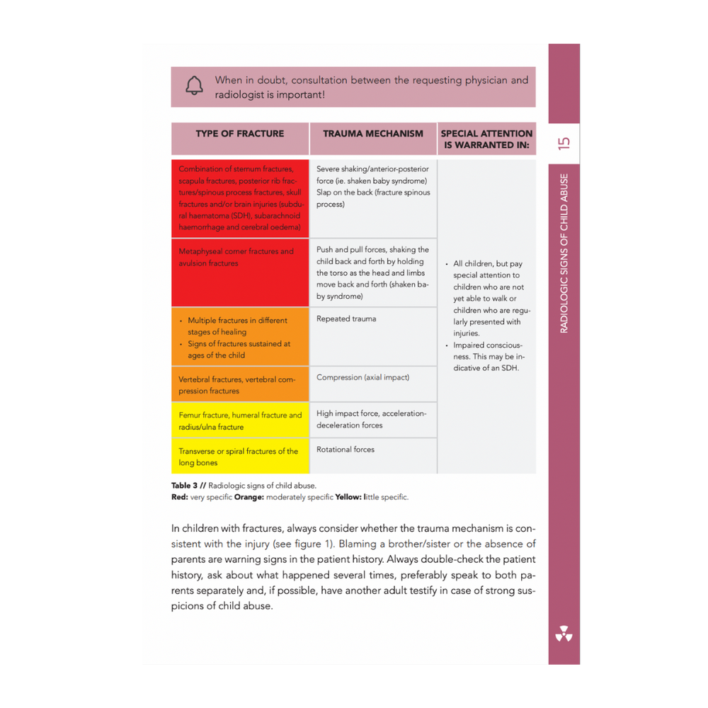 Pocket Radiology – Compendium Medicine
