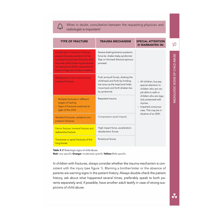 Pocket Radiology – Compendium Medicine