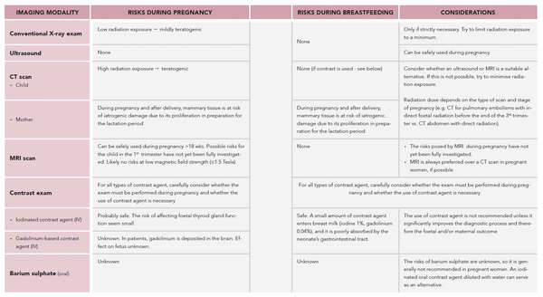 Pocket Radiology – Compendium Medicine